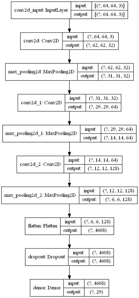 GitHub Sartasos Sign Language Recognition Deep Learning Project For MSc In Artificial
