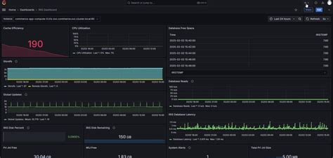 Monitoring Intersystems Iris With Prometheus And Grafana Intersystems