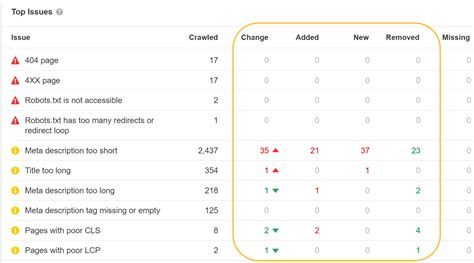 JavaScript SEO Issues Best Practices
