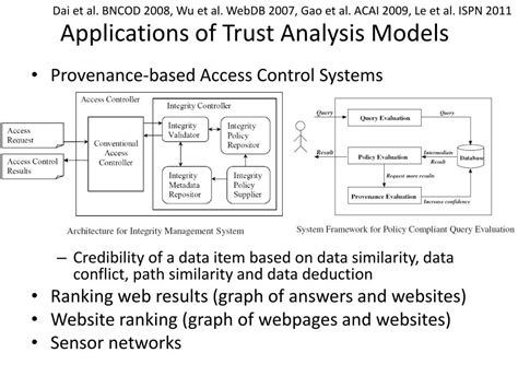 Ppt Trust Analysis On Heterogeneous Networks Powerpoint Presentation