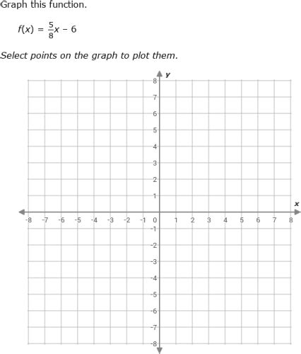 IXL Checkpoint Graph And Interpret Functions Algebra Practice