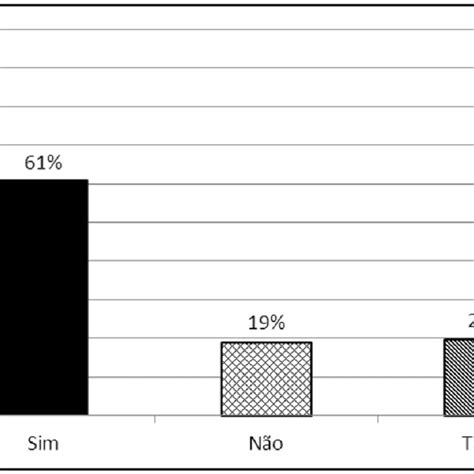 Guidance On Sex And Sexuality Received By Adolescents Download Scientific Diagram