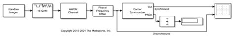 carrier synchronizer compensate for carrier frequency offset simulink