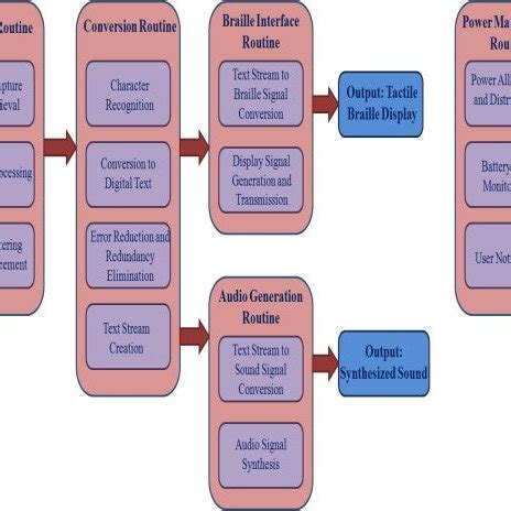 Software Architecture Overview Download Scientific Diagram Software Architecture Overview Download Scientific Diagram