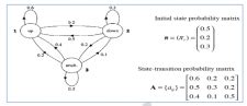 Markov And Hidden Markov Models Machine Learning