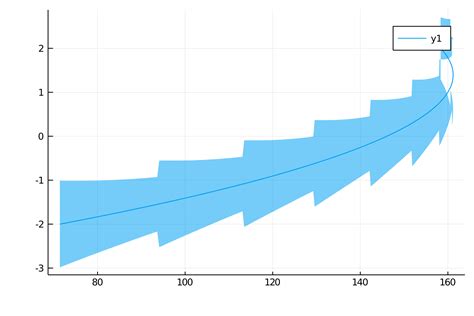 Bayesian Plotting Credible Intervals In Julia From Turing Model