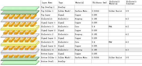 鑫景福pcb的叠层能力
