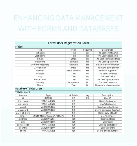 enhancing data management with forms and databases excel template and