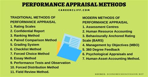 6 Best Performance Appraisal Methods In Modern Hrm Careercliff
