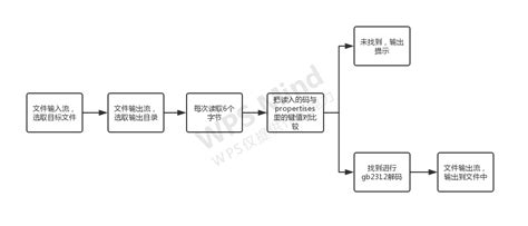 unicode编码转gb2312编码并显示中文（candjava） unicodetogb2312 csdn博客