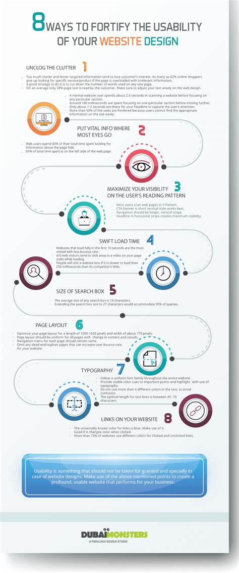 8 Ways To Fortify The Usability Of Your Website Design Infographic Portal