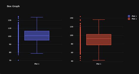 visualization python libraries — plotly part 5 by ravi shekhar