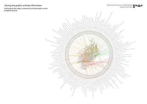 Assignment 1 Visualizing Data Iaac Blog