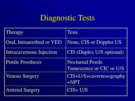 Evaluation Etiology And Management Louis Plzak M D Ppt Download