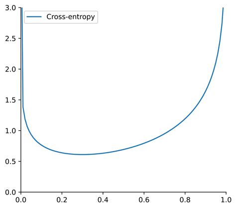 A Plot Of The Function 0 1 X 7 L X 1 X 3 10 7 10 R Download Scientific