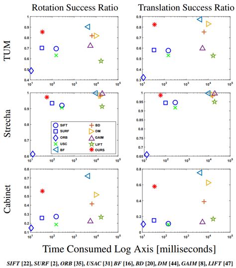 特征匹配算法gms grid based motion statistics 理论与实践 gms算法 csdn博客