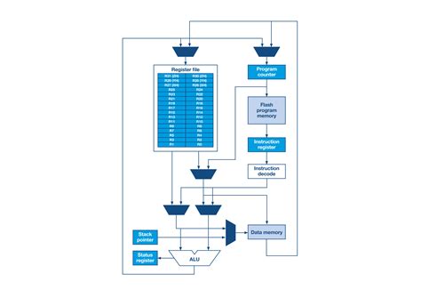 The Risc V Open Source Extensible Isa Gathers Momentum