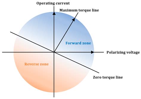 Enhanced Non Communication Based Protection Coordination And Advanced Verification Method Using