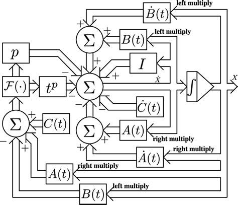 Figure 1 From A New Varying Parameter Recurrent Neural Network For