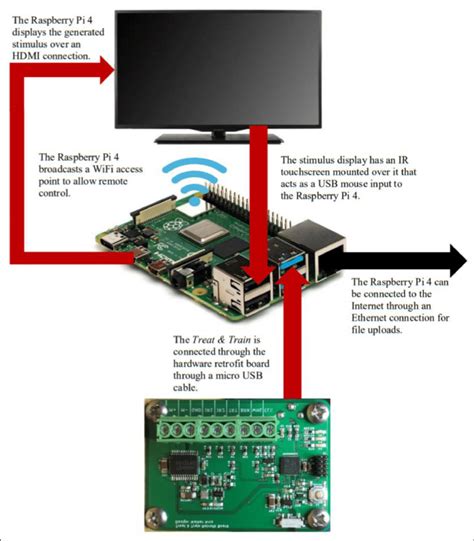 Connection Diagram For The Developed Hardware Download Scientific Diagram