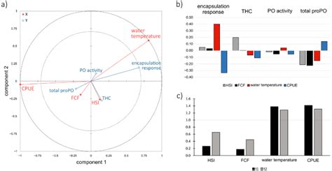 A Radar Of Correlation Illustrating The Relationship Between