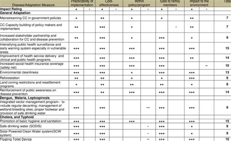 Evaluation Decision Matrix Based On Literature Download Scientific
