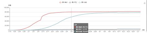 Vueecharts 多条折线图vue Echarts 多条折线 Csdn博客