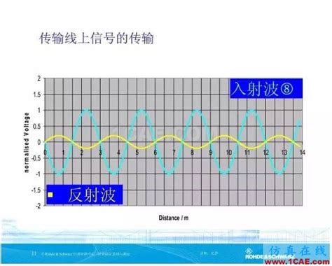 矢量网络分析仪基础与测量 Hfss电磁分析培训、hfss培训课程、hfss技术教程、hfss无线电仿真、hfss电磁场仿真、hfss学习、hfss视频教程、天线基础知识、hfss代做、天线代做
