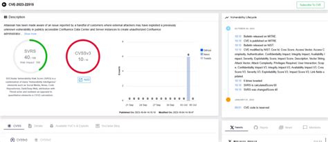 cve 2023 22515 the confluence data center and server vulnerability
