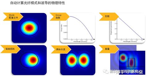 技术分享 lumerical软件应用介绍 知乎