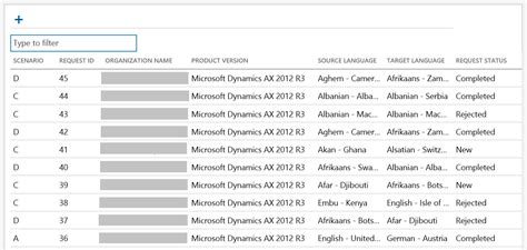 Microsoft Dynamics Localization And Translation Support On Lifecycle