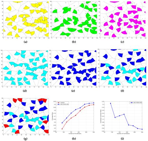 Sensors Free Full Text Local Coverage Optimization Strategy Based