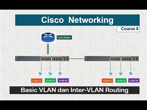Konfigurasi Vlan Trunk Dan Inter Vlan Routing Pada Cisco Packet