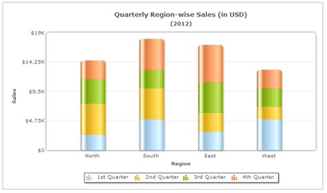 Choosing The Right Chart Type Column Charts Vs Stacked Column Charts