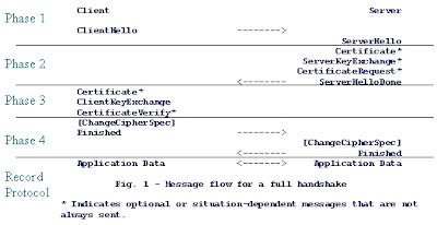 SSL Handshake Protocol The Khuc S Blog Life And Web