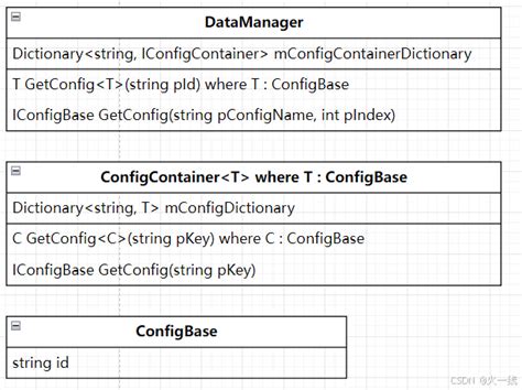 【framework系列之client】datamanager介绍rartdatamanager下载 Csdn博客
