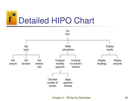 ppt chapter 4 general procedures powerpoint presentation free