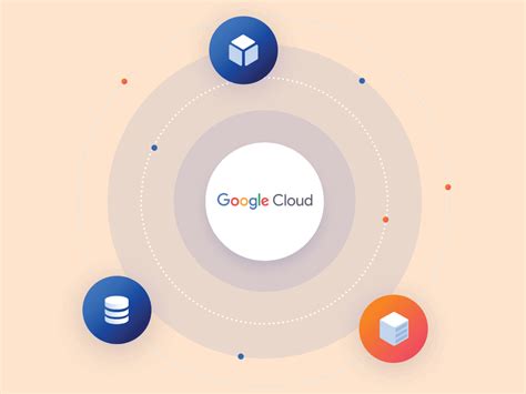 Google Cloud Migration Protected Harbor