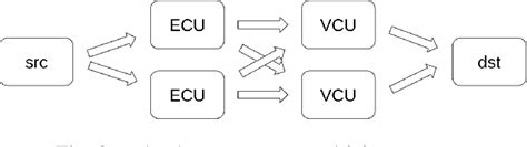 Figure 2 From A Formally Verified Leader Election Algorithm For