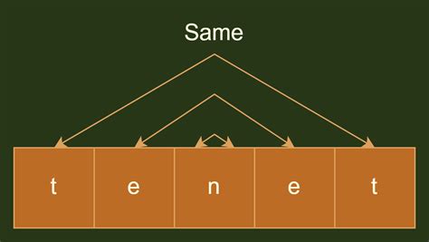 Last Palindromic Date Naukri Code 360