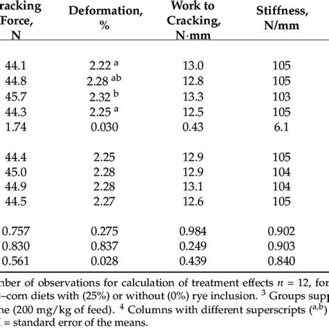 Composition And Calculated Nutritional Value Of Experimental Diets Download Scientific Diagram