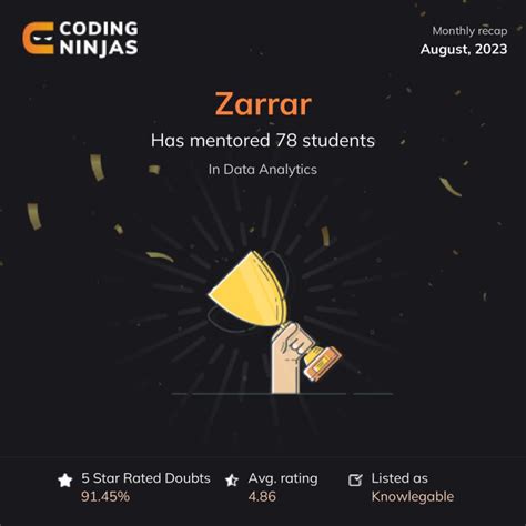 Zarrar Ahmad On Linkedin Codingninjas Achievements