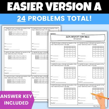 Writing Equations In Slope Intercept Form From Tables Differentiated Worksheets