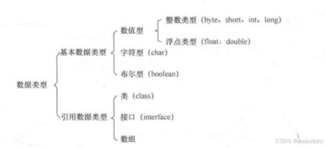 Java笔记 Csdn博客