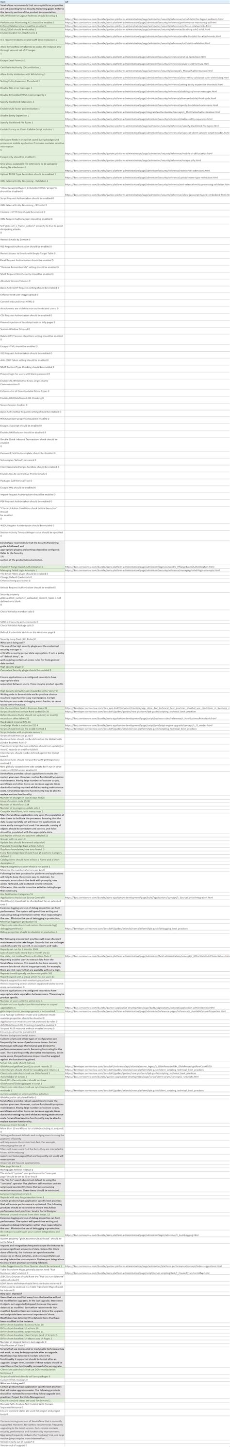 Servicenow Health Scan Resultant Best Practice Suggestions With Some References