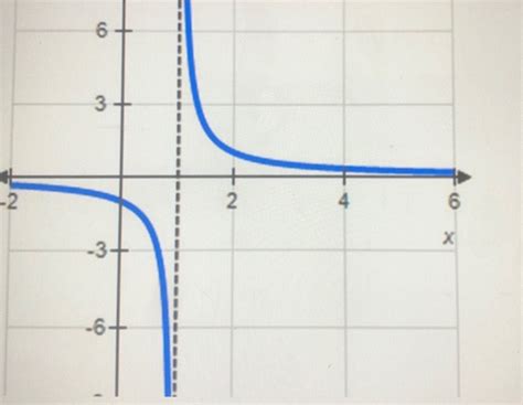 solved determine the following limit hint use the graph