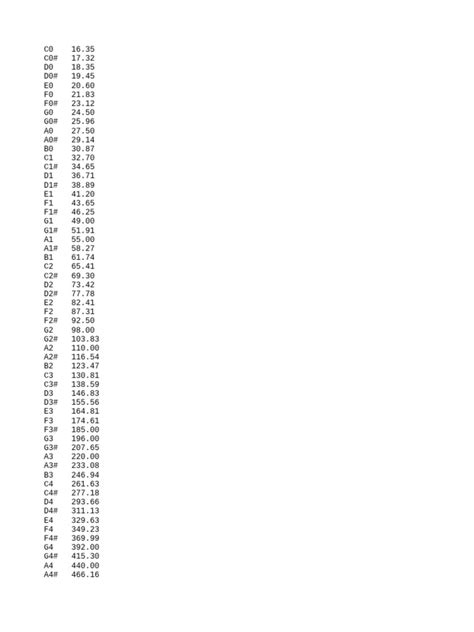 Note Frequencies Pdf Note Frequencies Pdf