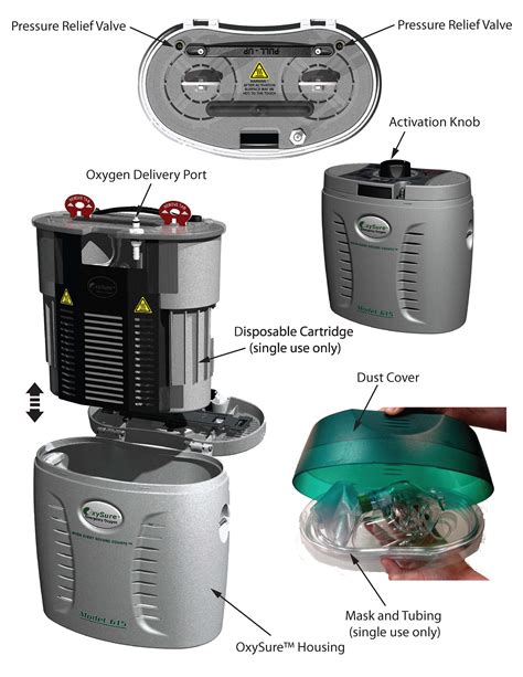 Oxysure Portable Emergency Oxygen System By Kraig Kooiman At