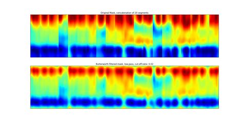 Python Filter Artifacts From Periodic Filtering Signal Processing Stack Exchange