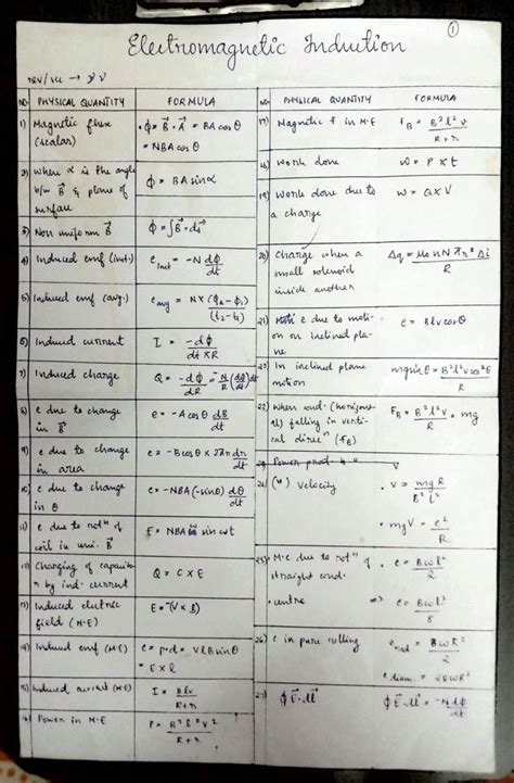 Physics Formulae For Neet And Jee Artofit